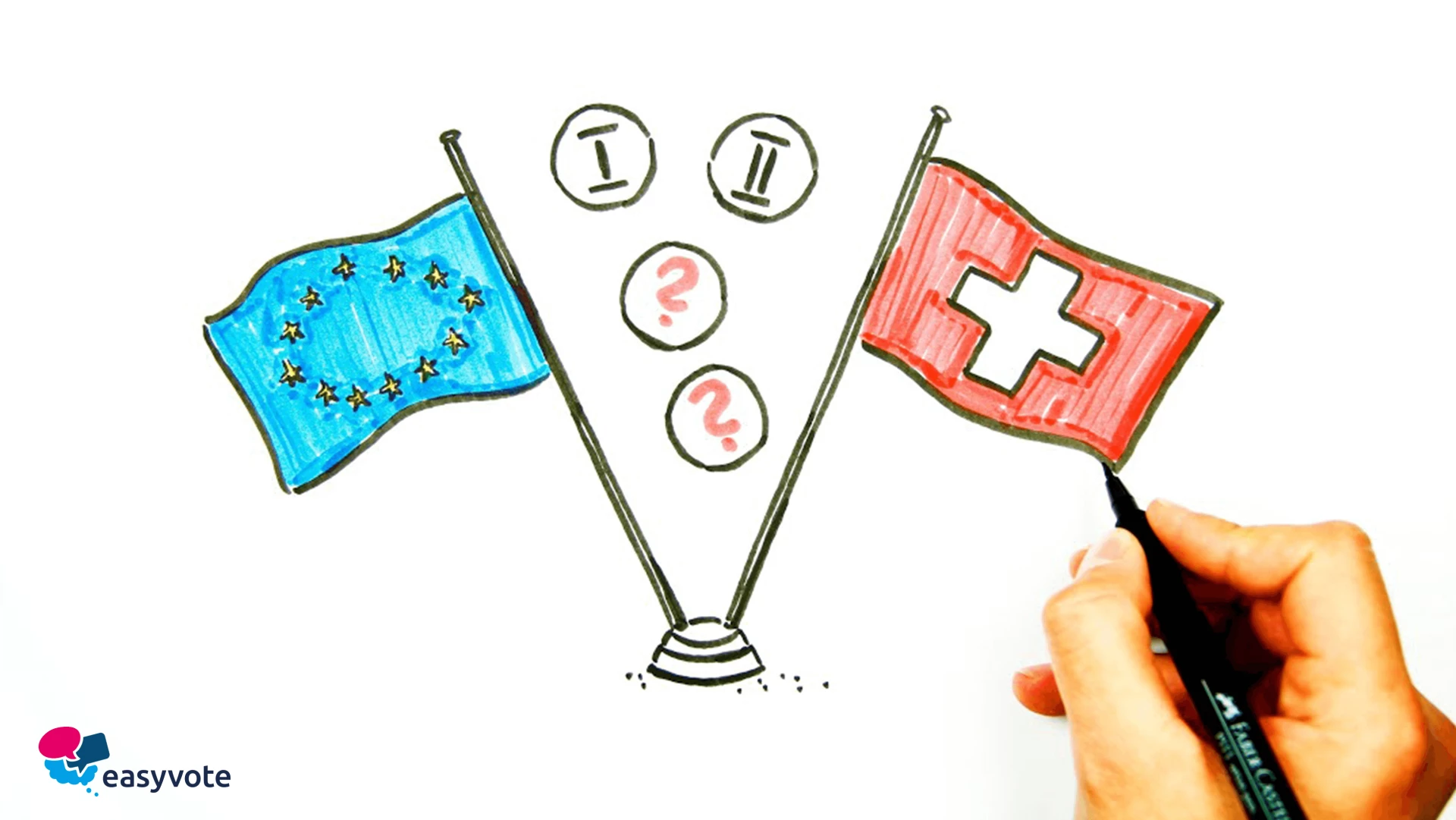 Schweiz-EU - Unterrichtsmaterial - easyvote.ch